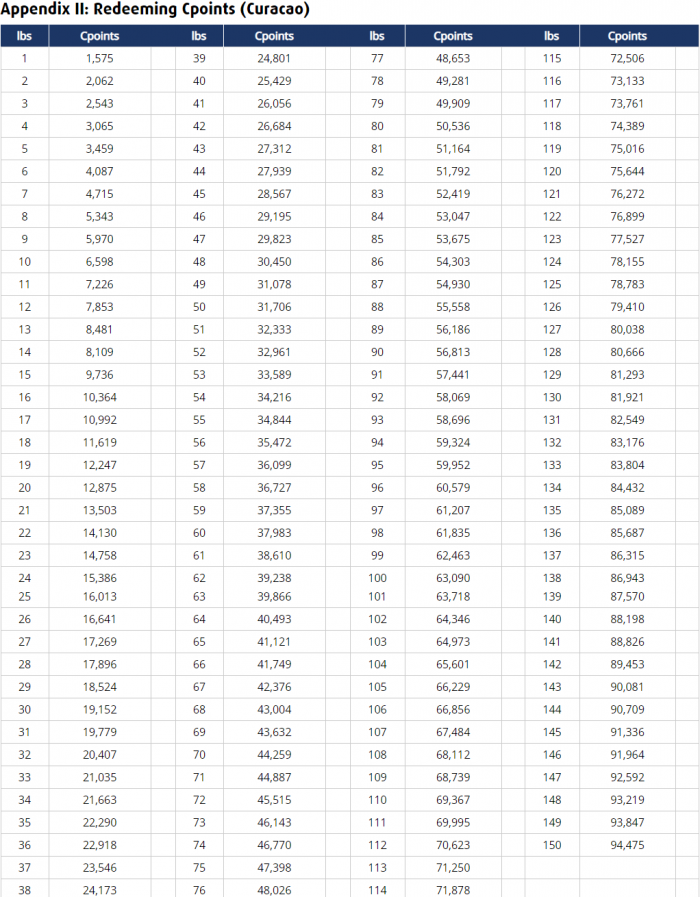 Cpoints | Cpost International